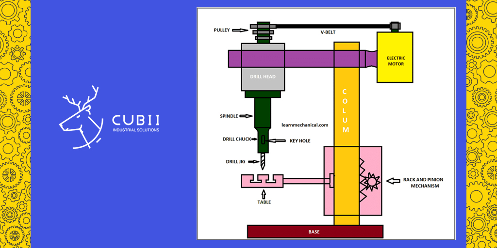 Technology of drilling machine - CUBII
